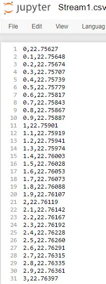 Python Prequential Evaluation Indexerror Index Is Out Of Bounds