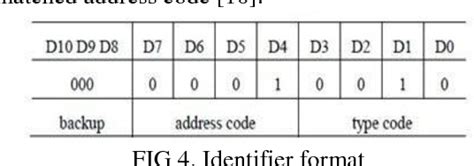 Figure 4 From Arduino Based Can Protocol Implementation In Vechicle