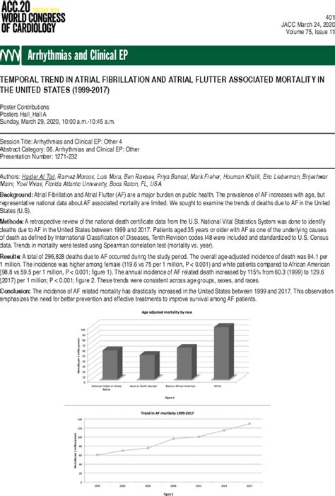 Temporal Trend In Atrial Fibrillation And Atrial Flutter Associated Mortality In The United