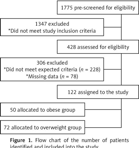Figure 1 From Effects Of Vitamin D Supplementation On Insulin Resistance And Dyslipidemia In