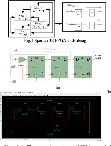 Figure 2 From A Novel Fpga Based Lfsr Puf Design For Iot And Smart