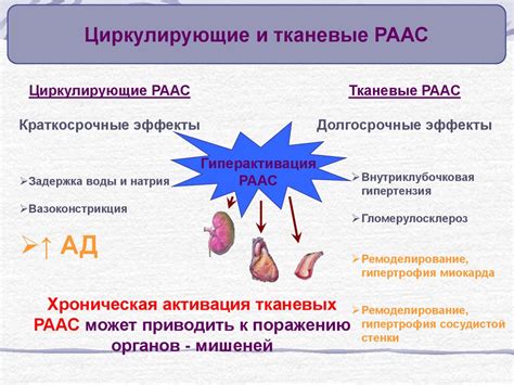 Артериальная гипертензия презентация онлайн