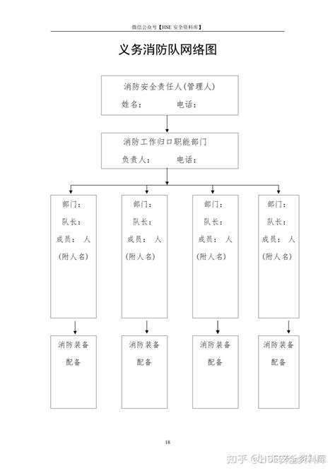 Word 汇编2022重点单位消防全套台账档案75页 知乎