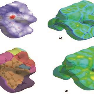 HSA Mapped For The CP A Dnorm B Curvedness C Fragment Patch