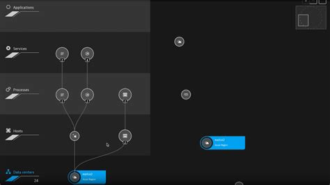 Dynatrace Prix Avis Fonctionnalités And Alternatives Leptidigital Logiciels