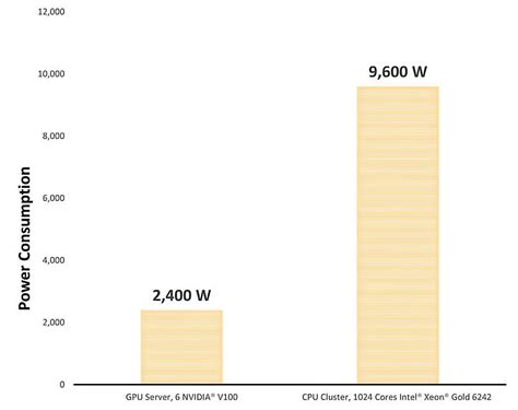 Aprovecha Toda La Potencia De Tu Gpu Con Ansys Fluent Parte 1