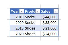 VBA Guides Programming Basics Automate Excel