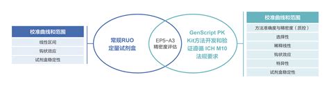 Adc药物pk和ada分析工具 金斯瑞