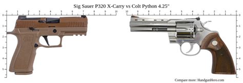 Colt Python Vs Sig Sauer P X Carry Size Comparison Handgun Hero