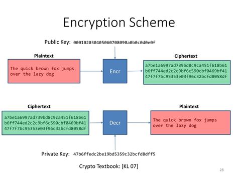 Ppt Querying Encrypted Data Powerpoint Presentation Free Download