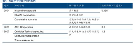 中科飞测与科磊半导体无图形晶圆缺陷检测设备对比 2023年05月 行业研究数据 小牛行研