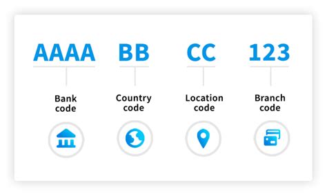 Find Your Banks Swiftbic Code With Veem Veem