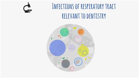 Infections Of Respiratory Tract Relevant To Dentistry By N94 Albalushi