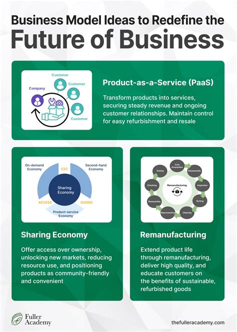Fulleracademy Circulareconomy Businessmodel Ownership Customervalue Fuller Academy