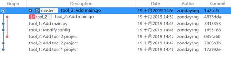 Git Split Repository Zonda Github Io