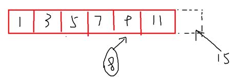 二分查找万能模板（基础版）二分查找 完善程序题 Csdn博客
