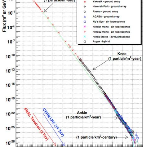 2 Fermi Lat Detector The Different Components Are Labelled [credit Download Scientific
