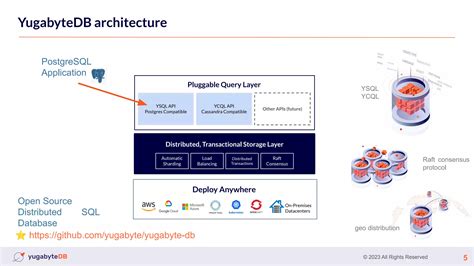 Meetup Yugabytedb Introduction And Key Features Ppt