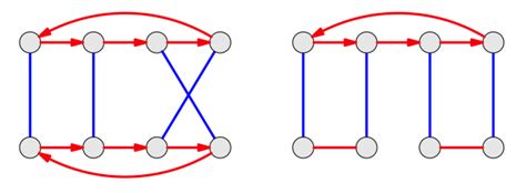 Solved Abstract AlgebraI Need The Cayley Graph Transform Chegg