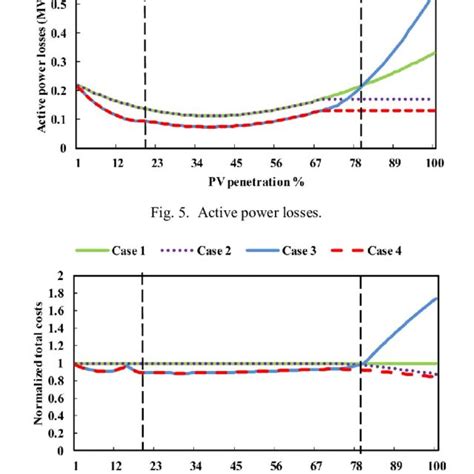 pdf optimal capacity of pv inverter considering reactive power
