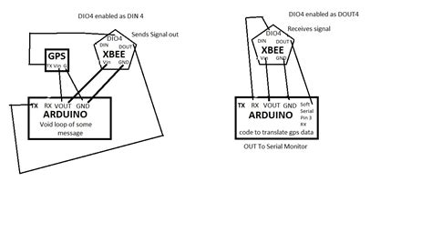 Using Both Analog And Digital UART Pins With RF Transmitter And Xbee On Arduino Page