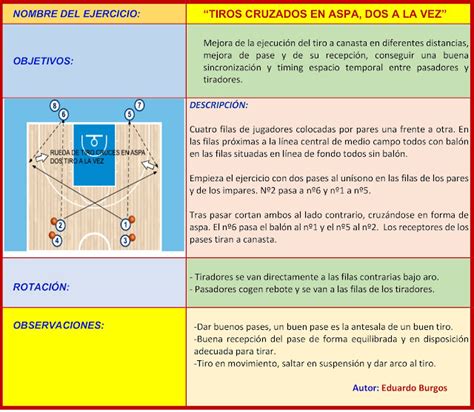 VIVE EL BASKET CON EDUARDO BURGOS Ejercicio De Entrenamiento RUEDA