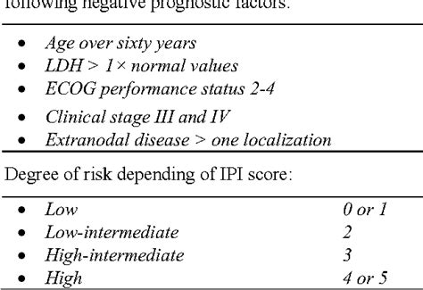 Table 1 From Analysis Of Prognostic Factors In Hodgkin S Lymphoma
