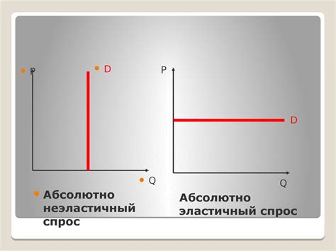 Монополия Виды монополии презентация онлайн