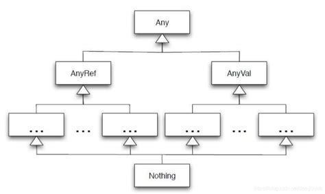 Scala快速上手二 Scala 基础scala打印1到10有逗号 Csdn博客