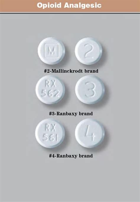 Opioid Analgesic Sigler Drug Cards