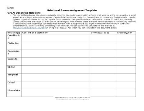 Relational Frames Assignment Psy 201 Observing Daily Interactions