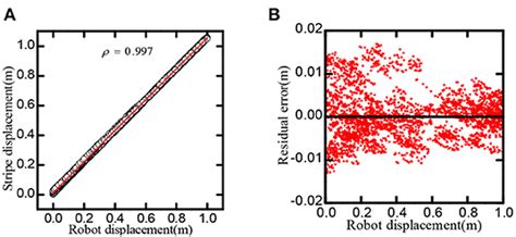 Frontiers A Bionic Spatial Cognition Model And Method For Robots Based On The Hippocampus