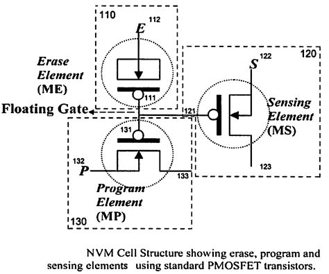 Cmos Compatible Single Poly Non Volatile Memory Eureka Patsnap