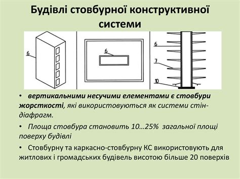 Класифікація конструктивних систем житлових будинків презентация онлайн