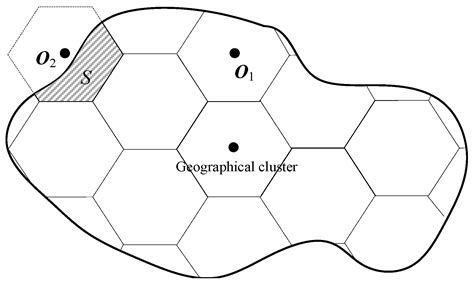 Electronics Free Full Text Civil Aeronautical Ad Hoc Network Zero Overhead Clustering