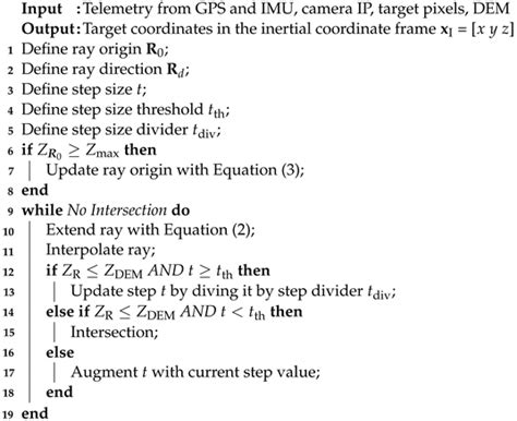 Sensors Free Full Text Real Time Georeferencing Of Fire Front