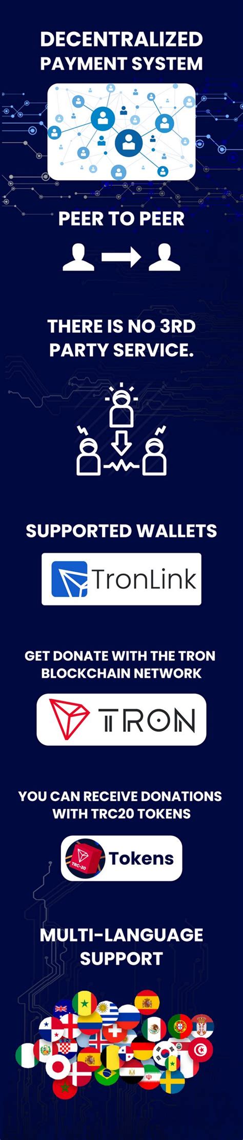 TRon区块链网络USDT打赏捐赠捐款WordPress插件TronDonate 云创源码