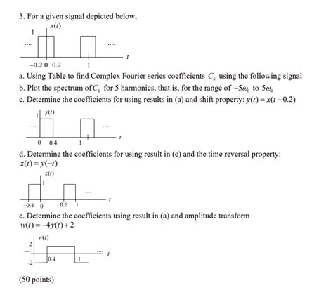 Solved 3 For A Given Signal Depicted Below A Using Table