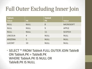 SQL Joins For Database Testing Easy Pdf