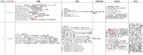 bert模型拆解笔记 知乎