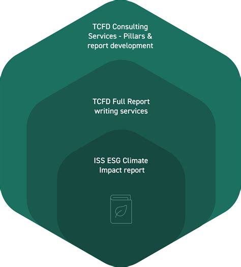 Tcfd Infographic Iss Tcfd Infographic Iss