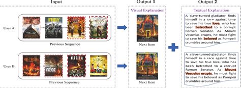 Figure Problem Setup Given The Users Clicking Sequence Of Items Different Parts Of The