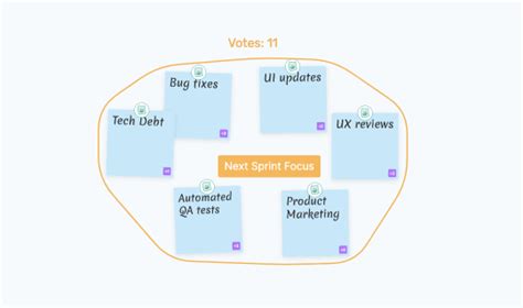 Agile Retrospective The Best Retro Tool For Agile Teams Metro Retro