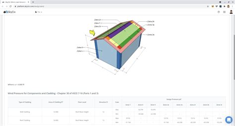 Free Online Wind Load Calculator Skyciv