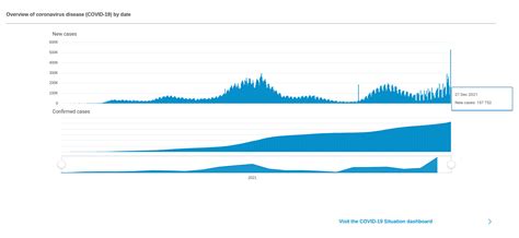Discrepancy In Uk Stats Issue Cssegisanddata Covid Github
