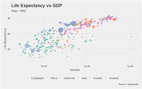 Animated Graph  With Gganimate And Ggplot Rdataanalysis
