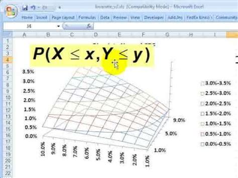 Multivariate Normal Distribution