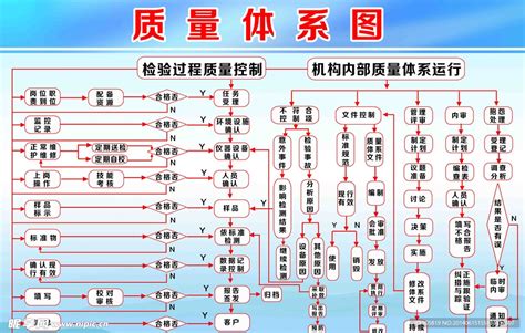 质量体系图设计图广告设计广告设计设计图库昵图网