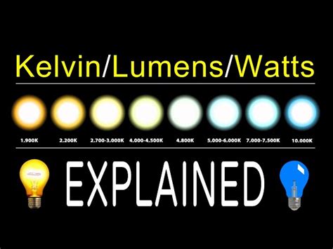Hid Lumen Scale