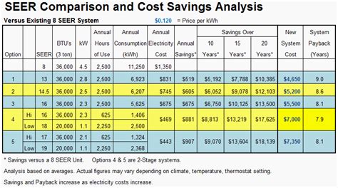 What Is Ac Seer Rating Ams A C And Heating